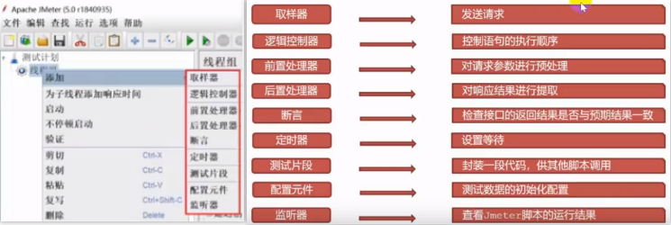 Jmeter系列-测试计划详细介绍（3）_jmeter停止命令-CSDN博客