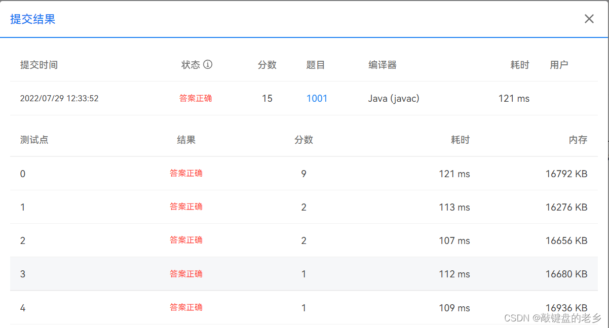 浙大PAT 乙级（题号1001~1005）自解全AC Java实现_pat 1005 java-CSDN博客