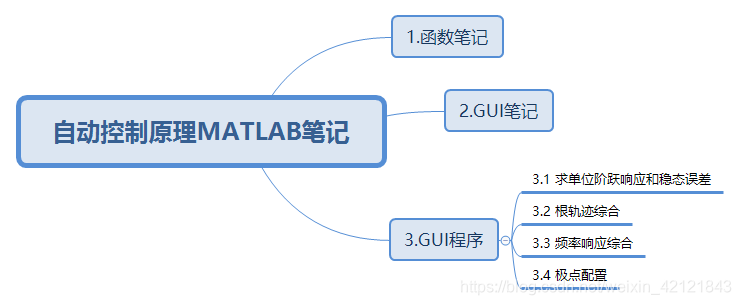 自动控制原理MATLAB笔记_ss2tf-CSDN博客