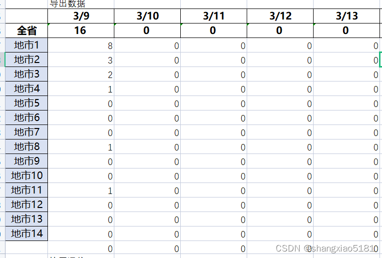 Python复制excel的表格内容和格式python复制excel表格的数据和格式 Csdn博客
