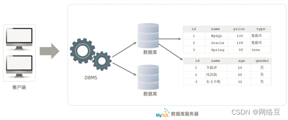 Mysql基础篇——mysql数据库客户端连接，数据模型，sql知识mysql 客户端 Csdn博客