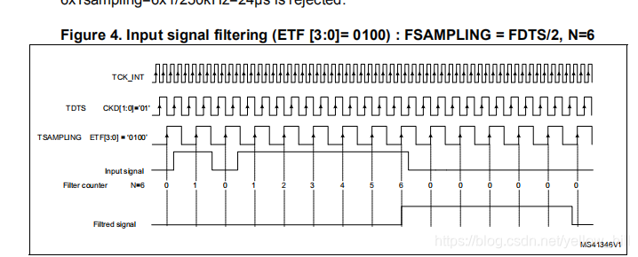STM32 - 定时器的设定 - 基础 - 05 - Arbitrary waveform generation using timer DMAburst feature - 任意波形的序列 ...