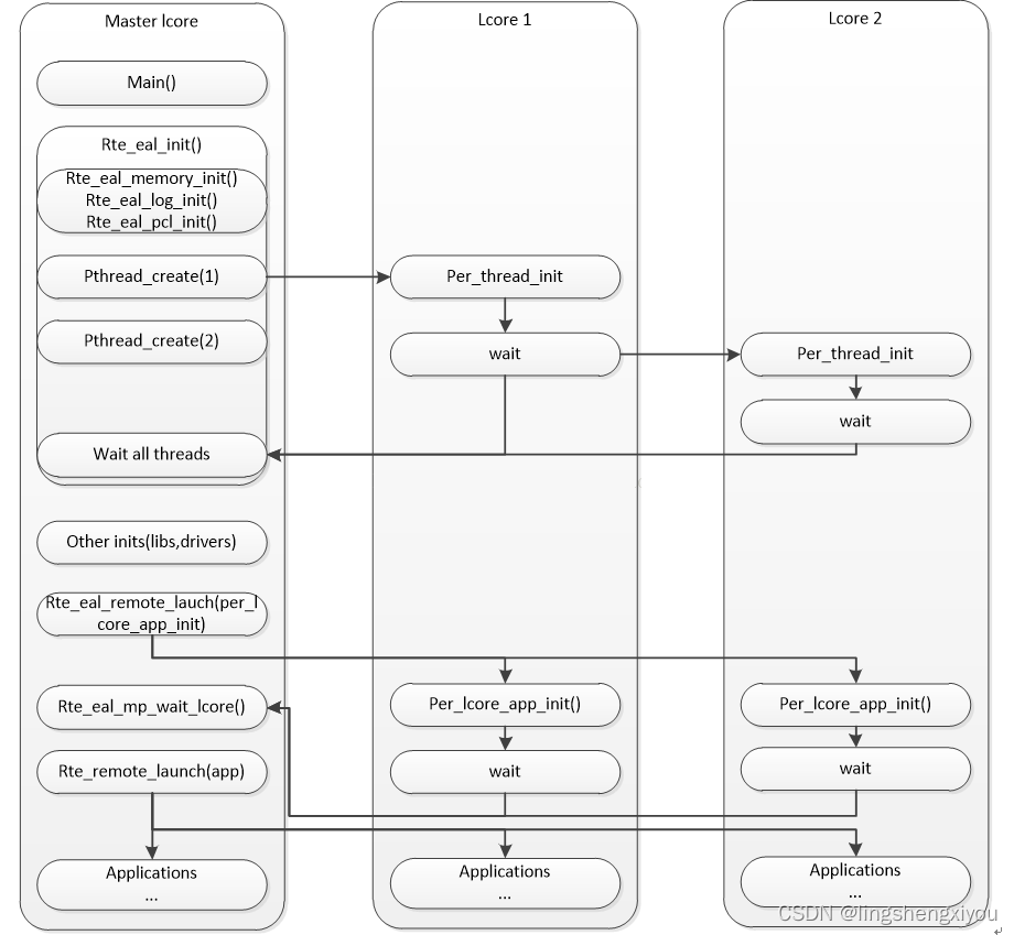 DPDK技术详解-CSDN博客
