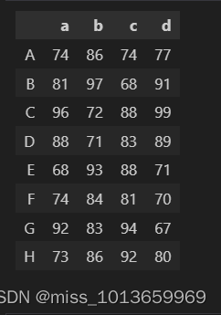pandas 的取值_pandas 取值-CSDN博客