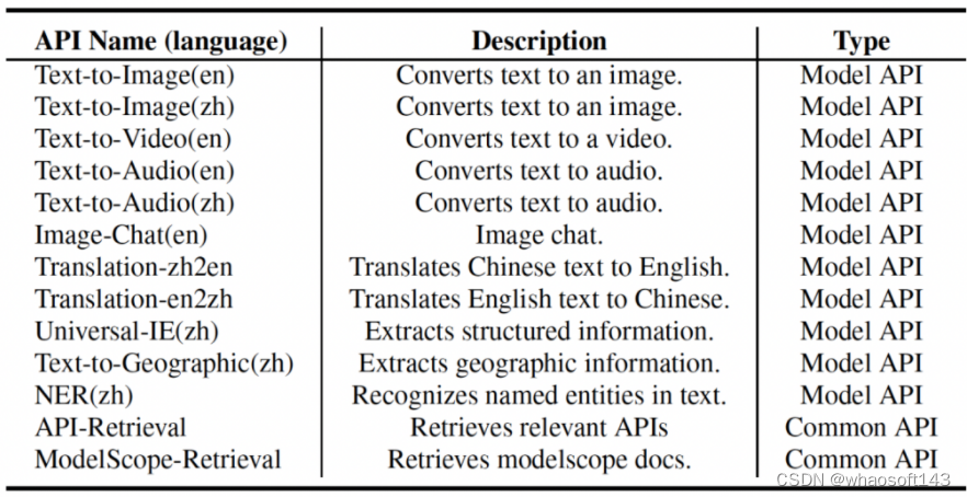 modelscope-agent_modelscope-agent做数据分析-CSDN博客