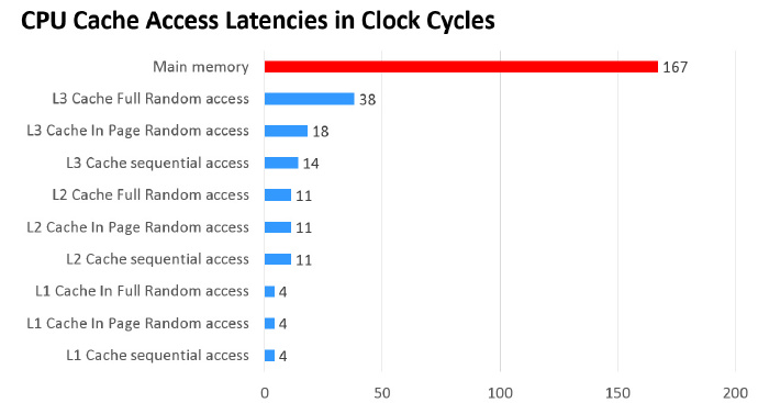 cpu cache line-CSDN博客