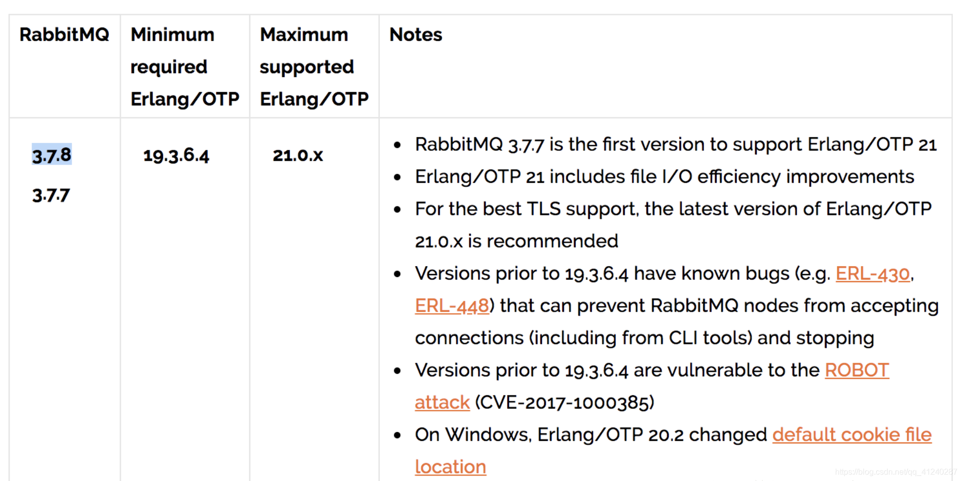 Centos7 安装rabbitmq详细教程_centos rabbitmq3.12-CSDN博客