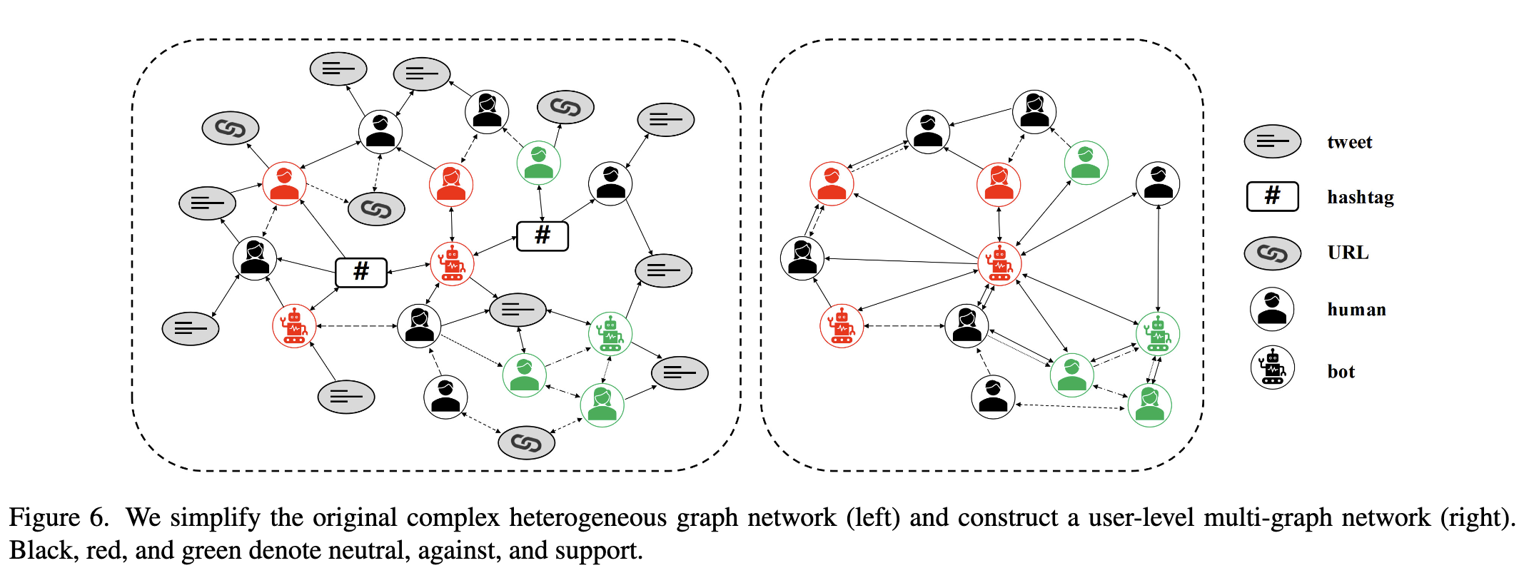 论文阅读-MGTAB: A Multi-Relational Graph-Based Twitter Account DetectionBenchmark-CSDN博客