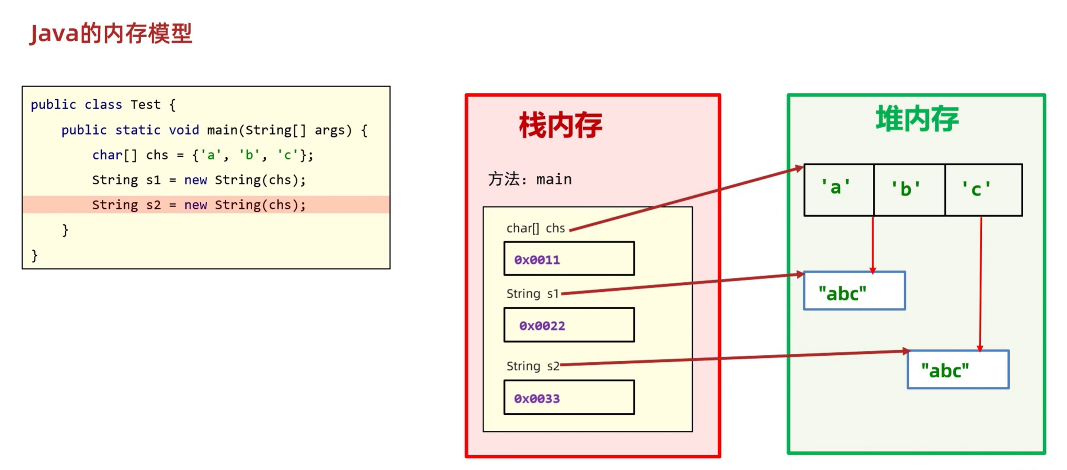 Java中的，和equalsjava 数据类型和引用类型 和equals作比较 Csdn博客