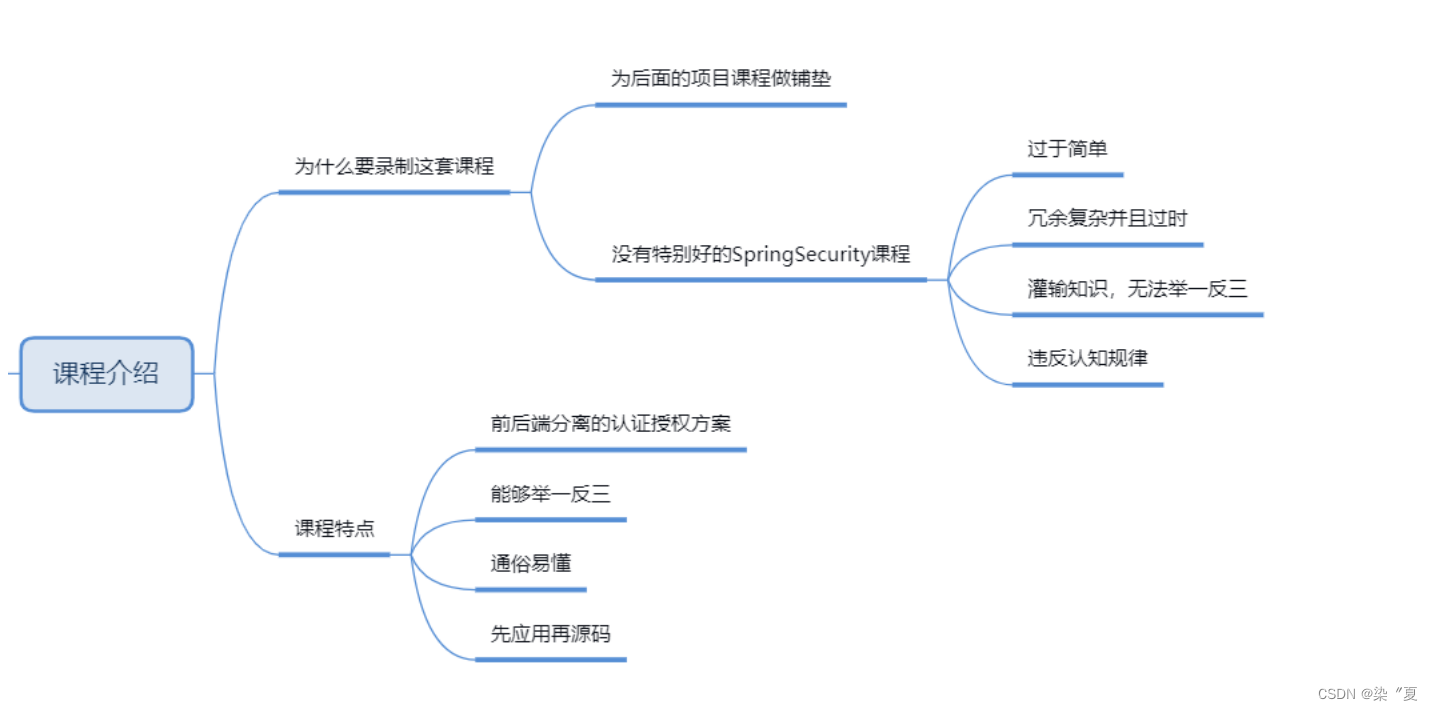 Springsecurity 从入门到精通学习笔记springsecurity Vue Springboot快速入门 Csdn博客