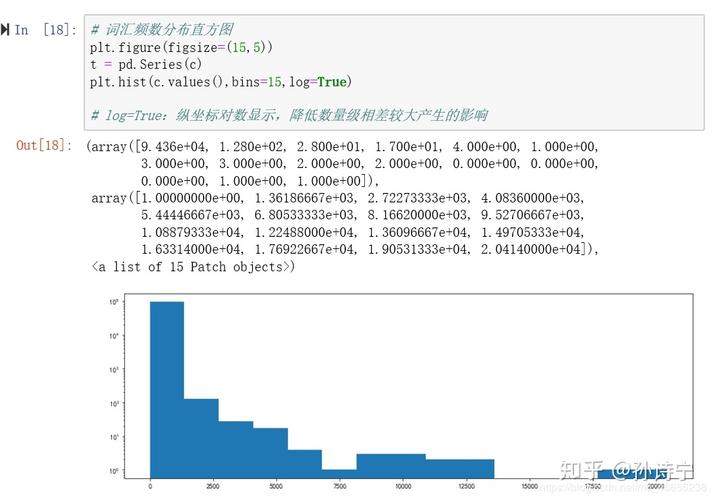 Python数据分析案例源代码python数据分析案例教程python数据分析案例教程慕课版pdf Csdn博客 0765