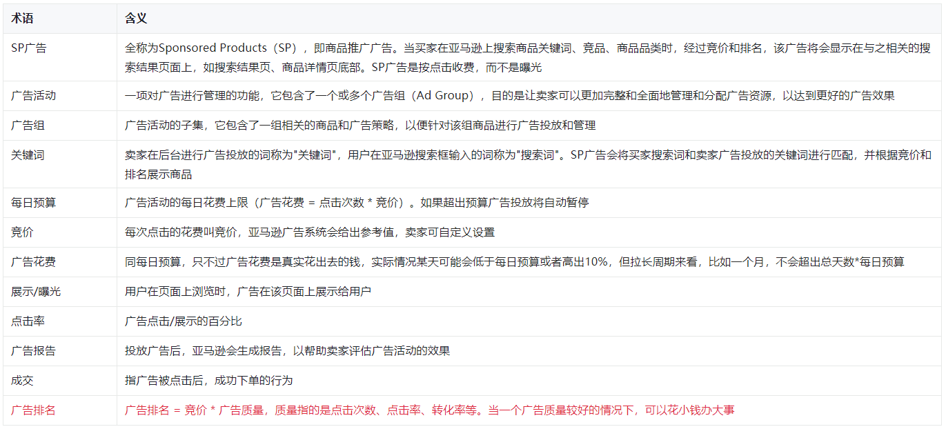 【产品经理修炼之道】-跨境电商亚马逊SP广告知识_亚马逊 sp-CSDN博客
