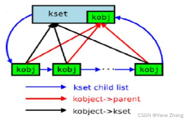 Linux 内核：设备驱动模型（1）sysfs与kobject基类_sysfs和kobj-CSDN博客