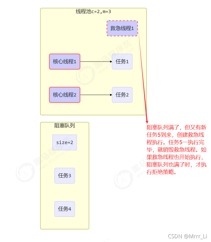 JDK1.8下ThreadPoolExecutor的官方实现_timeunit jdk1.8-CSDN博客