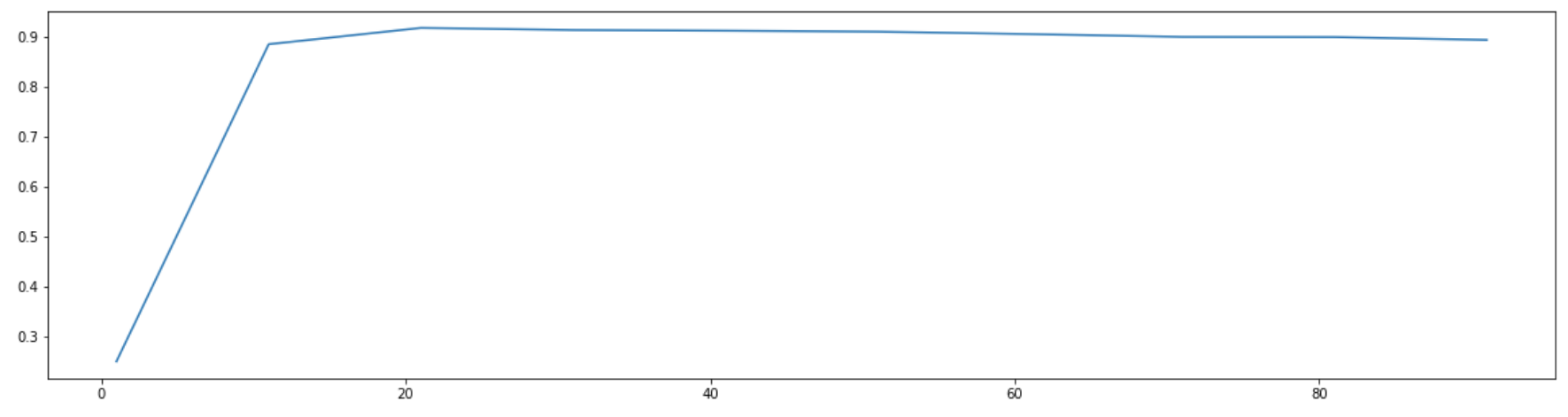 【4 - 降维算法PCA和SVD - 案例部分】菜菜sklearn机器学习_降维 sklearn 案例-CSDN博客