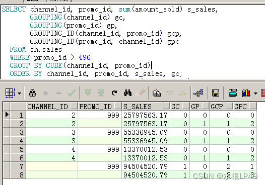 Oracle的高级分组函数grouping和grouping_id_oracle grouping-CSDN博客