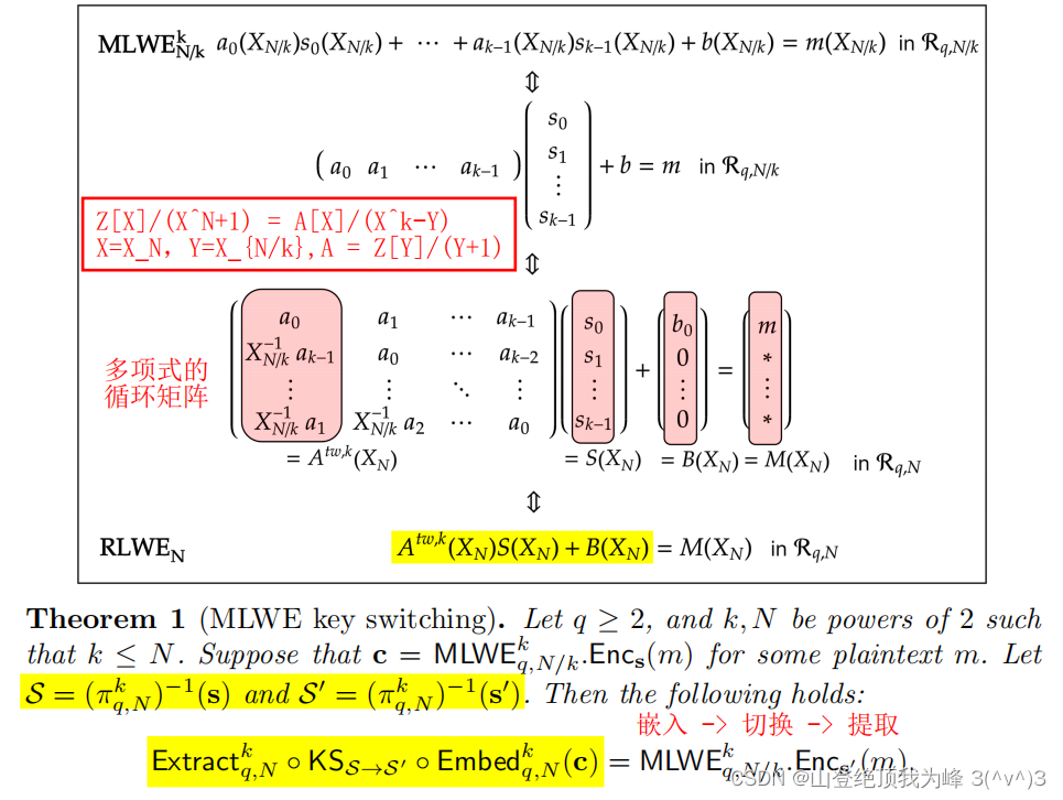 Faster Ring-Packing via BST and Ring-Switch_lwe-to-rlwe切换 可以提升模数-CSDN博客