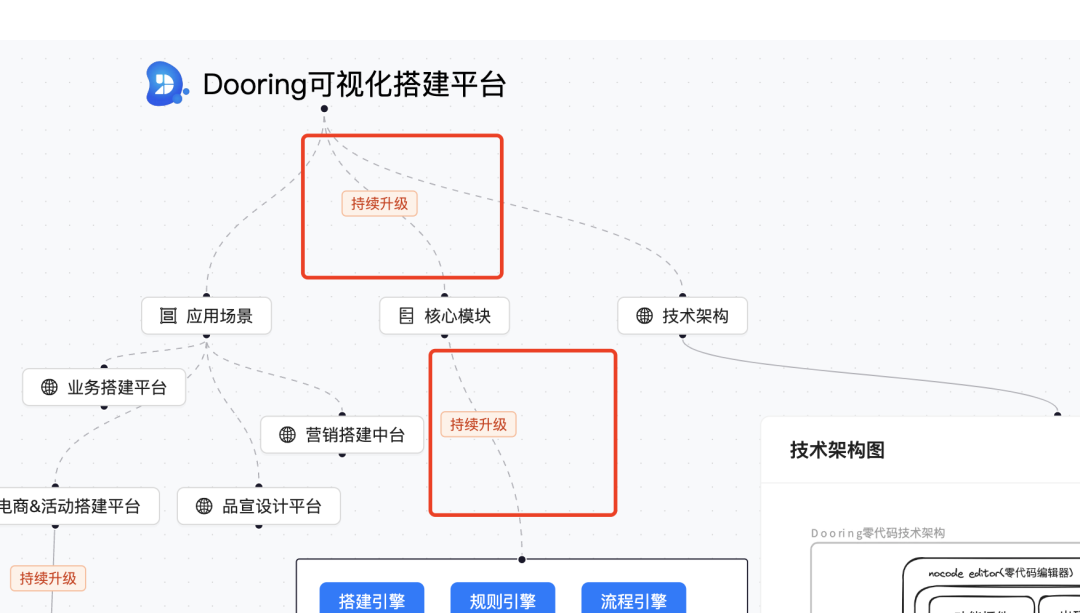React-flow 工作流案例详解-CSDN博客