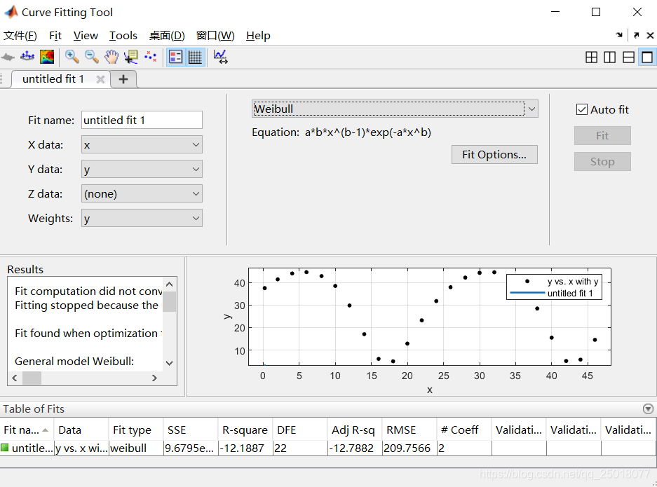 Matlab画散点图并拟合（使用cftool函数拟合）_轻轻松松学Matlab-CSDN专栏