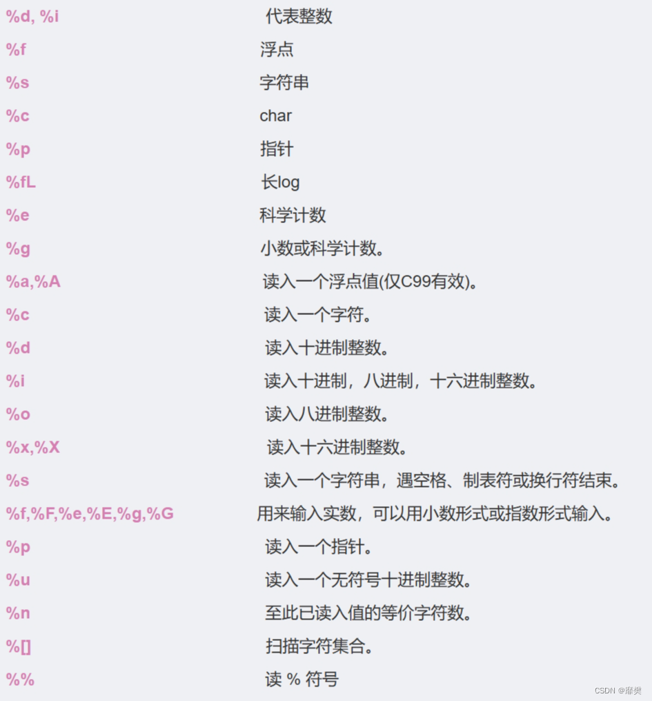 printf函数和scanf函数很简单吗？其实里面大有学问！_scanf int-CSDN博客