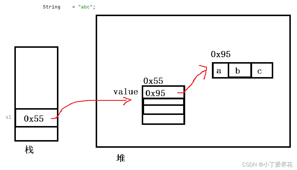 Javase：string类常用方法java中string类型数组 Csdn博客