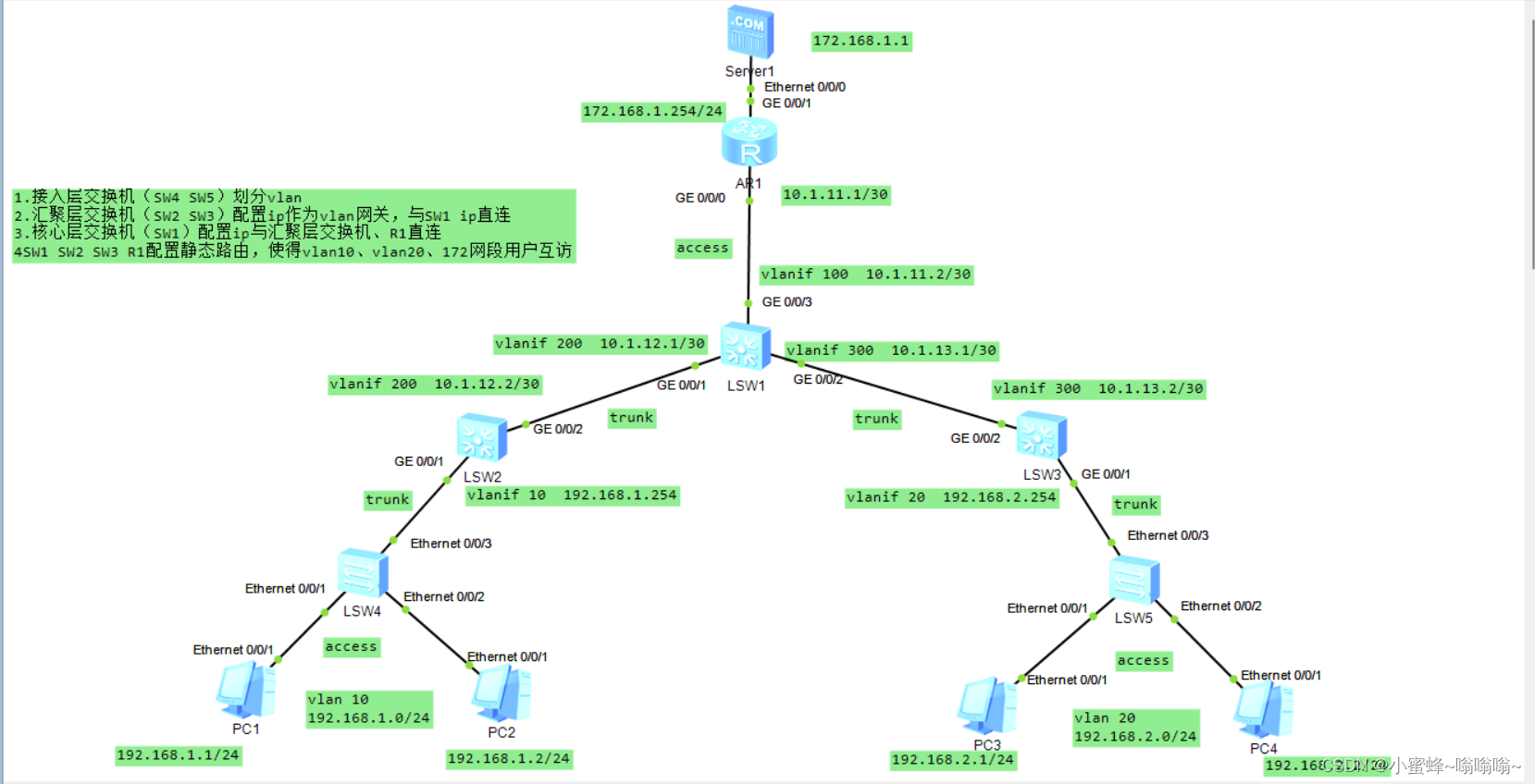 eNSP小实验---（简单混合）_ensp初级实验-CSDN博客