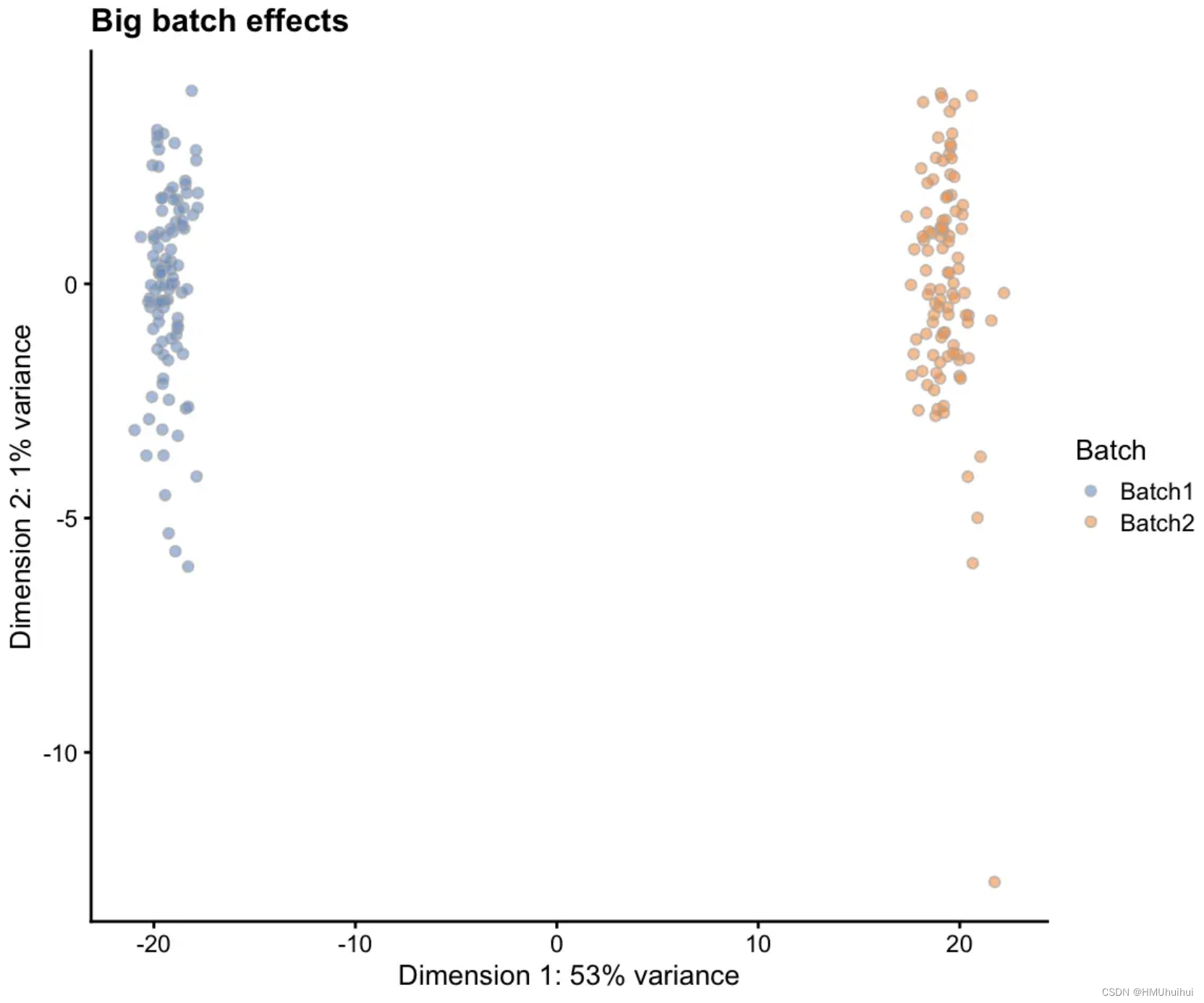 Splatter 模拟_splatter生成模拟数据怎么用-CSDN博客