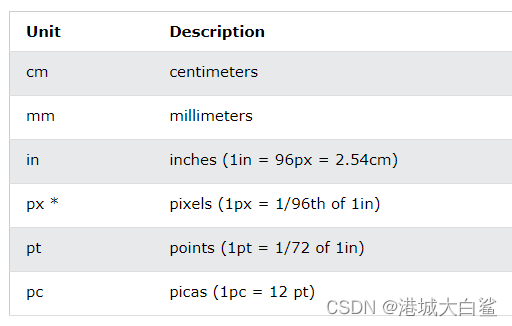 CSS尺寸单位理解px、em、rem、vw、vh_css vh-CSDN博客
