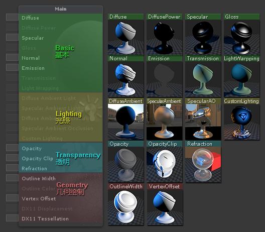 Unity插件ShaderForge新版（2）_unity shader forge最新版本-CSDN博客