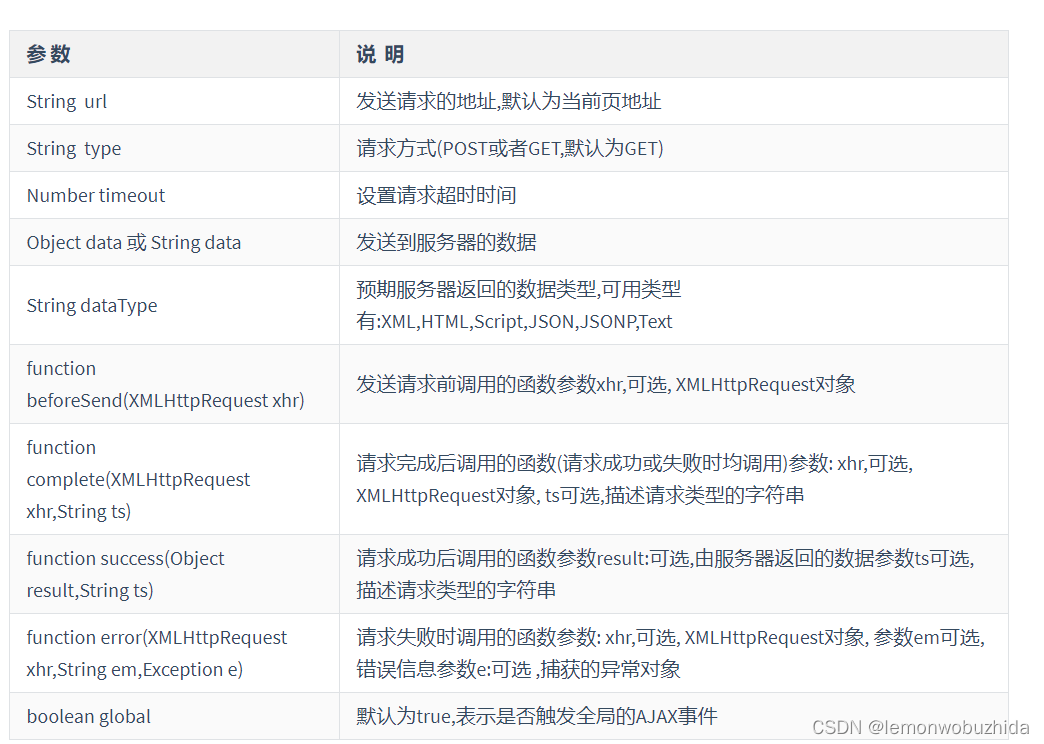 Ajax学习day01-CSDN博客