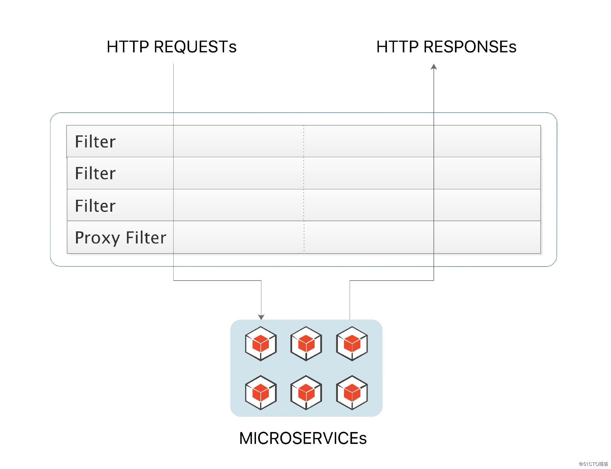 gatewayfilter详解_Spring Cloud Gateway 之 Filter-CSDN博客