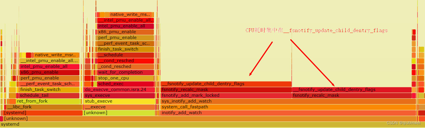 perf分析工具_perf top怎么看-CSDN博客