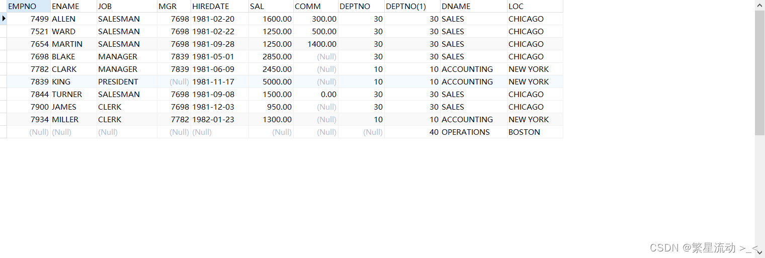 sql中的左连接右连接内连接_sql语句from emp a inner join dept b on a.deptno=b.de-CSDN博客