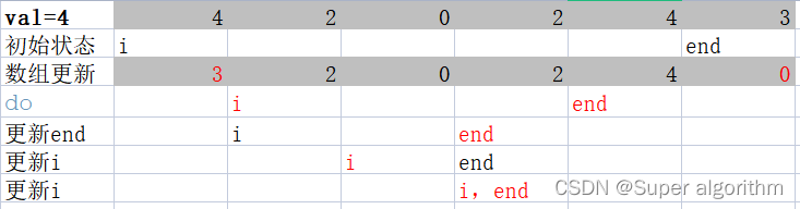 LeetCode：27. 移除元素-CSDN博客