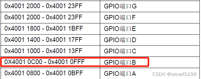 STM32F1xxGPIO寄存器定义详解：库函数与裸机编程比较-CSDN博客