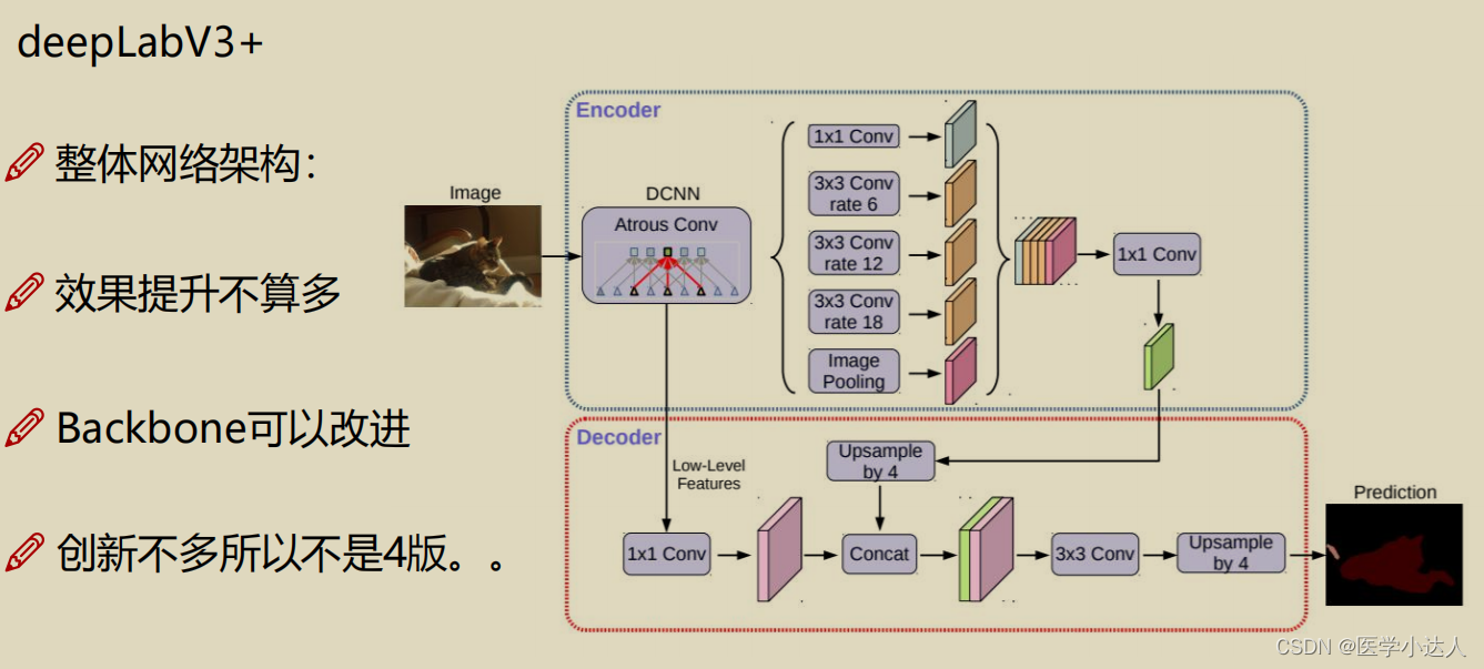 python DeepLab系列方法：几张图了解ASPP，空洞卷积升级版，空洞卷积的优势_aspp的优势-CSDN博客