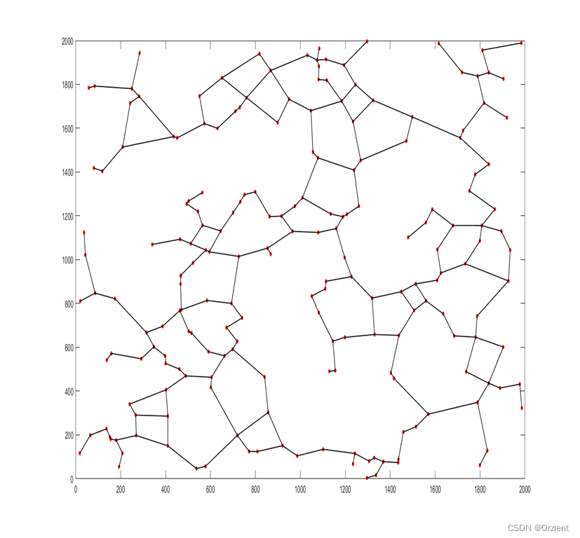 拓扑控制算法的编程实现——以RNG与GG算法为例_rng算法-CSDN博客