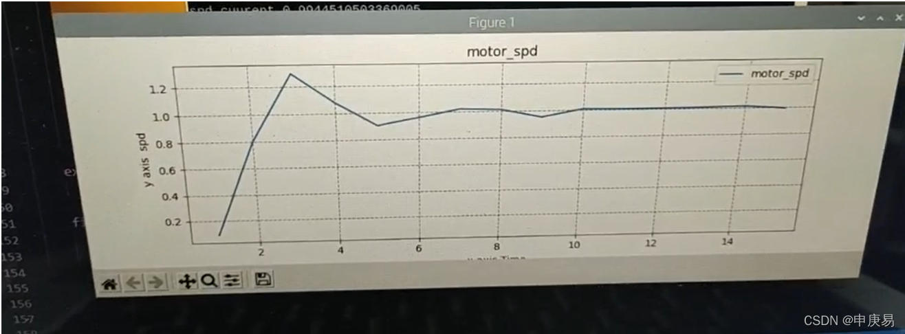 树莓派 Respberry pi 4B PID控制智能车_树莓派4b下载pid-CSDN博客