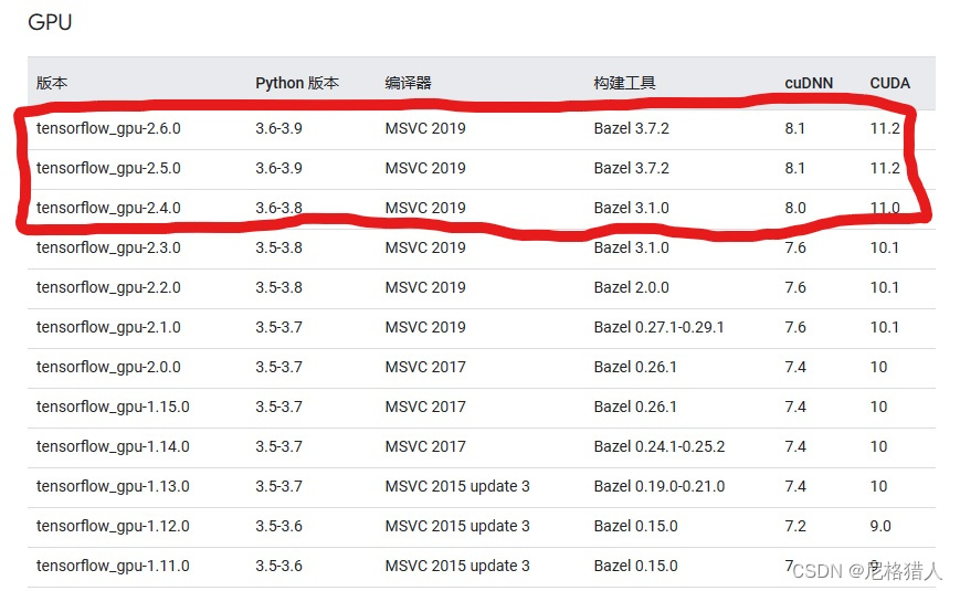 3090显卡TensorFlow，CUDA，cuDNN 深度学习环境配置_3090 cuda-CSDN博客