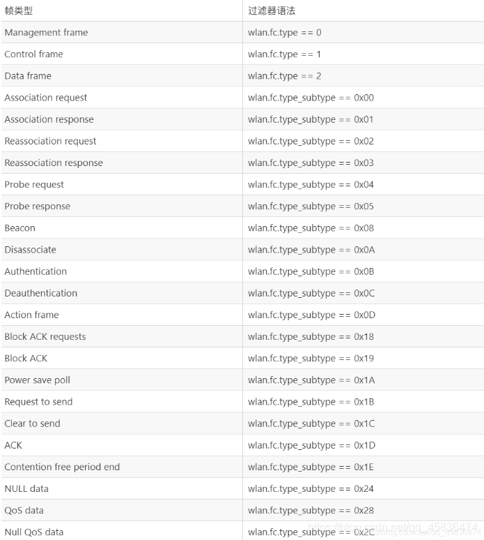 CTF中的无线电以及一些取证题目_ctf sstv-CSDN博客