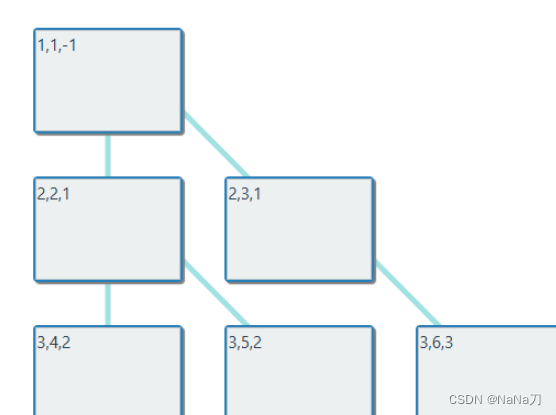 使用joint.js(JointJS 3.x)在vue项目中创建 HTML节点，并且节点可以自定义HTML内容-CSDN博客