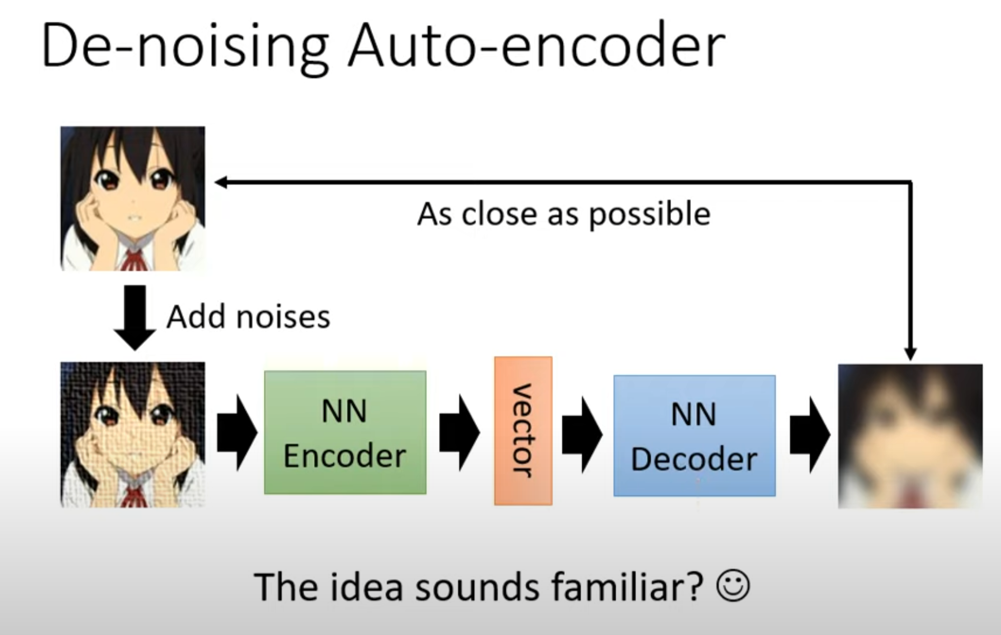 自编码器(Auto-encoder) (上) – 基本概念_non linear auto encoder with bottleneck-CSDN博客