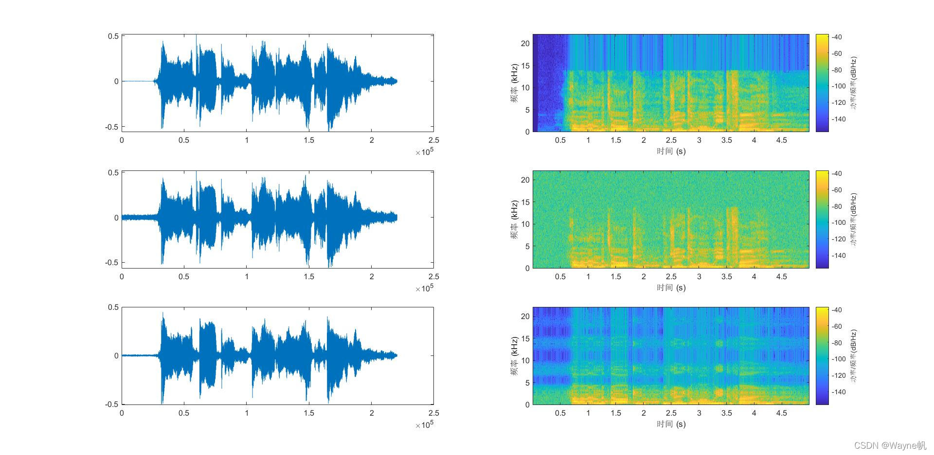 MATLAB db4小波分解与重构，语音降噪-CSDN博客