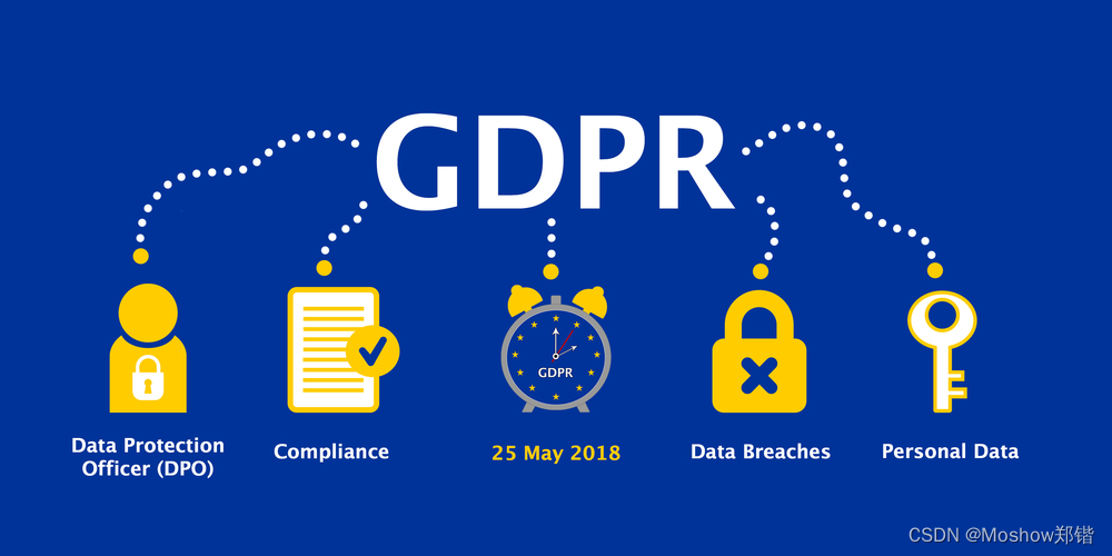 European Union‘s General Data Protection Regulation (GDPR) 对应用有什么影响_the ...