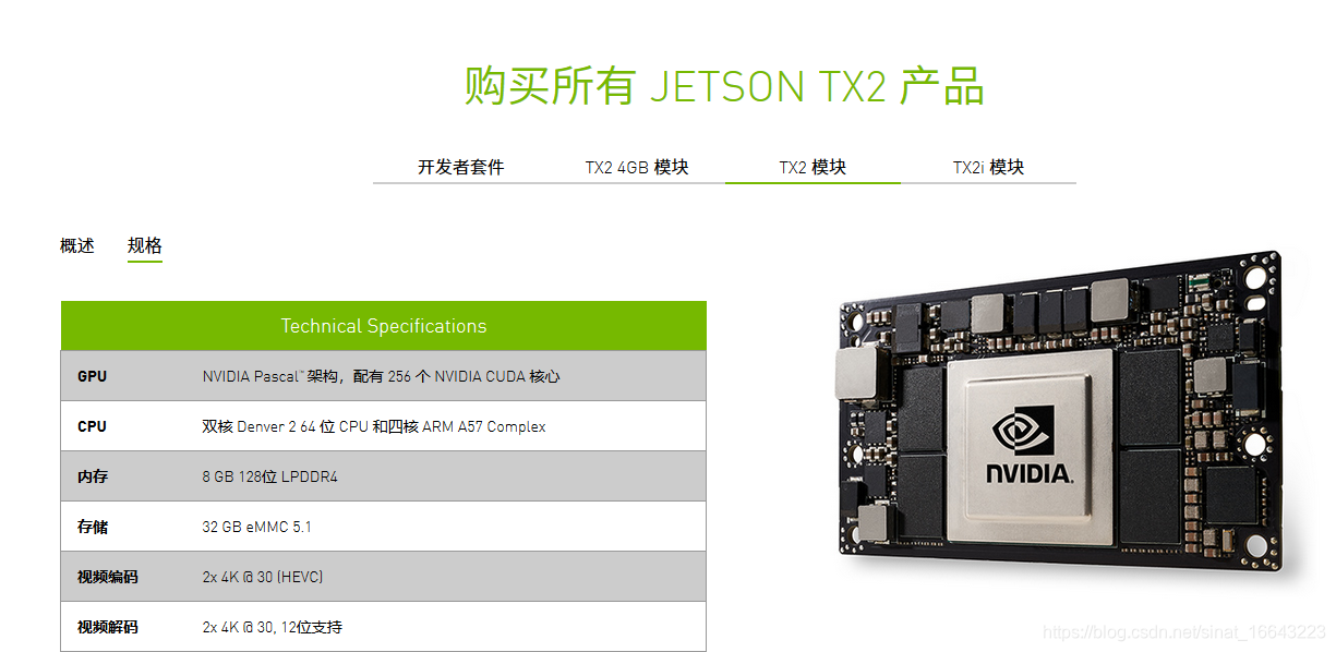 Jetson TX2嵌入式模板有三个版本：TX2（4GB），TX2（8GB），TX2i（8G）_nvidiajetsontx2i与tx2-CSDN博客
