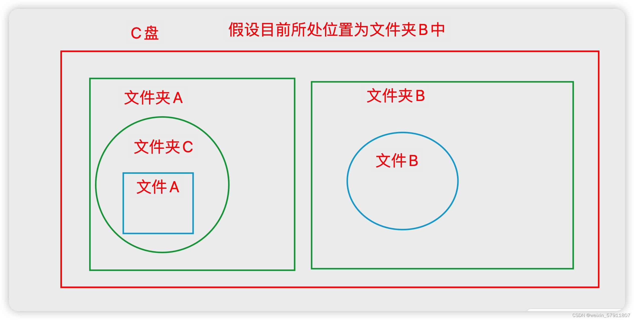 Python学习Day08_workbook 加载相对路径文件-CSDN博客