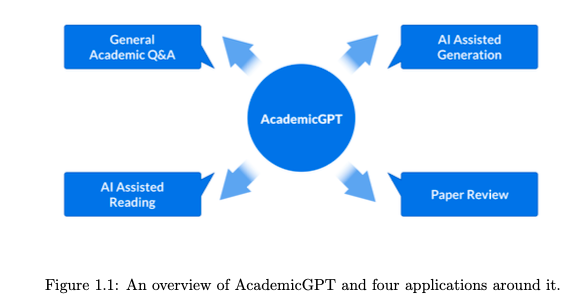 LLM-学术研究领域大模型AcademicGPT，详细理解与原文阅读：AcademicGPT: Empowering Academic Research_academic gpt-CSDN博客