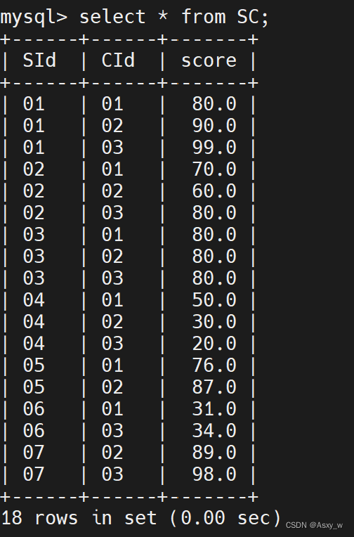 SQL经典练习题_有student(sid-CSDN博客