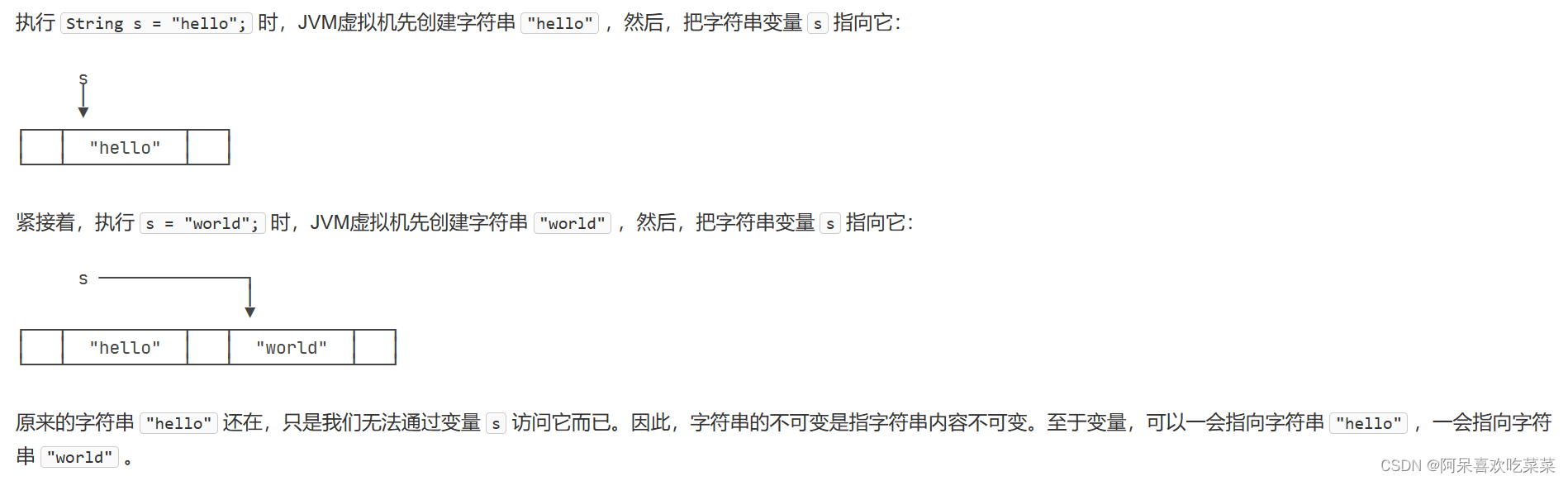 Java中基本类型与引用类型参数传递的区别及内存影响 Csdn博客