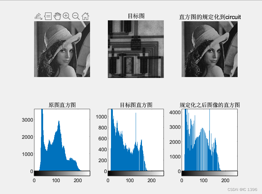 MATLAB与图像处理的那点小事儿~_histep-CSDN博客